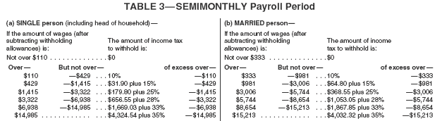 Three Methods For Calculating Federal Income Tax three-methods-for-calculating-federal-income-tax